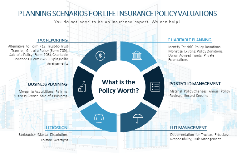 Life insurance valuation and life settlements - Ashar Group