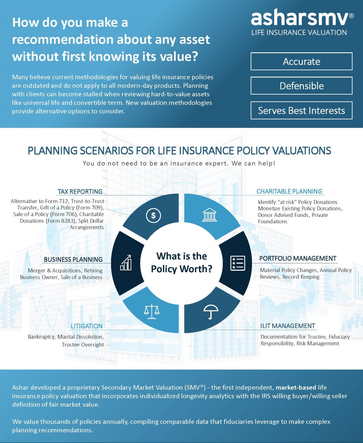 Life Insurance Valuation for Estate and Tax Purposes - Ashar Group